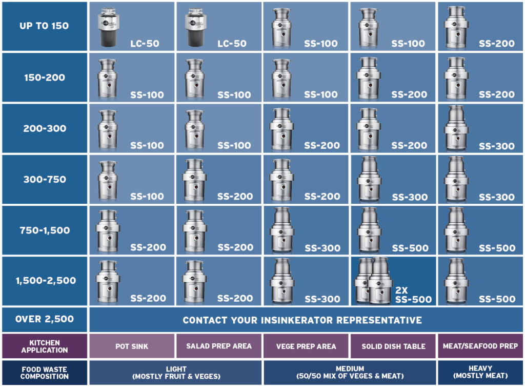 SS-200 Medium Capacity - Insinkerator
