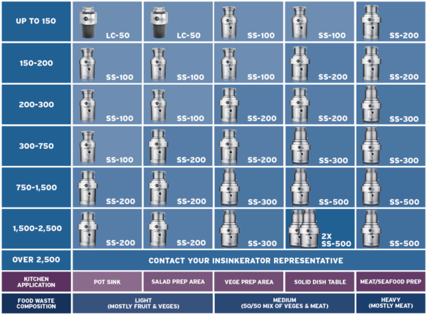 LC-50 Small Capacity - Insinkerator