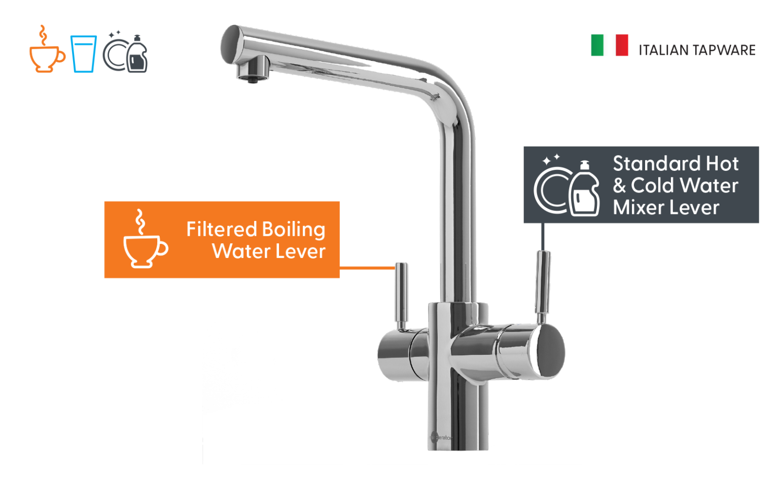 MultiTap - Insinkerator